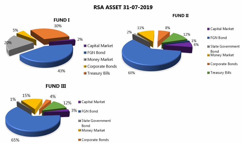 RSA Fund Information Welcome To TrustFund Pensions
